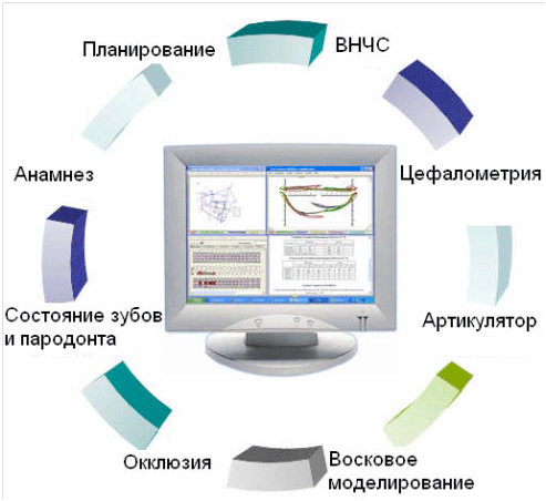 Диагностика прикуса с помощью программного обеспечение Gamma Dental ...